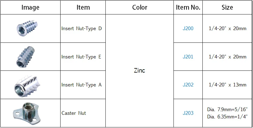 Type D Zinc Screw-in Wood Screw Insert Nut| Alibaba.com