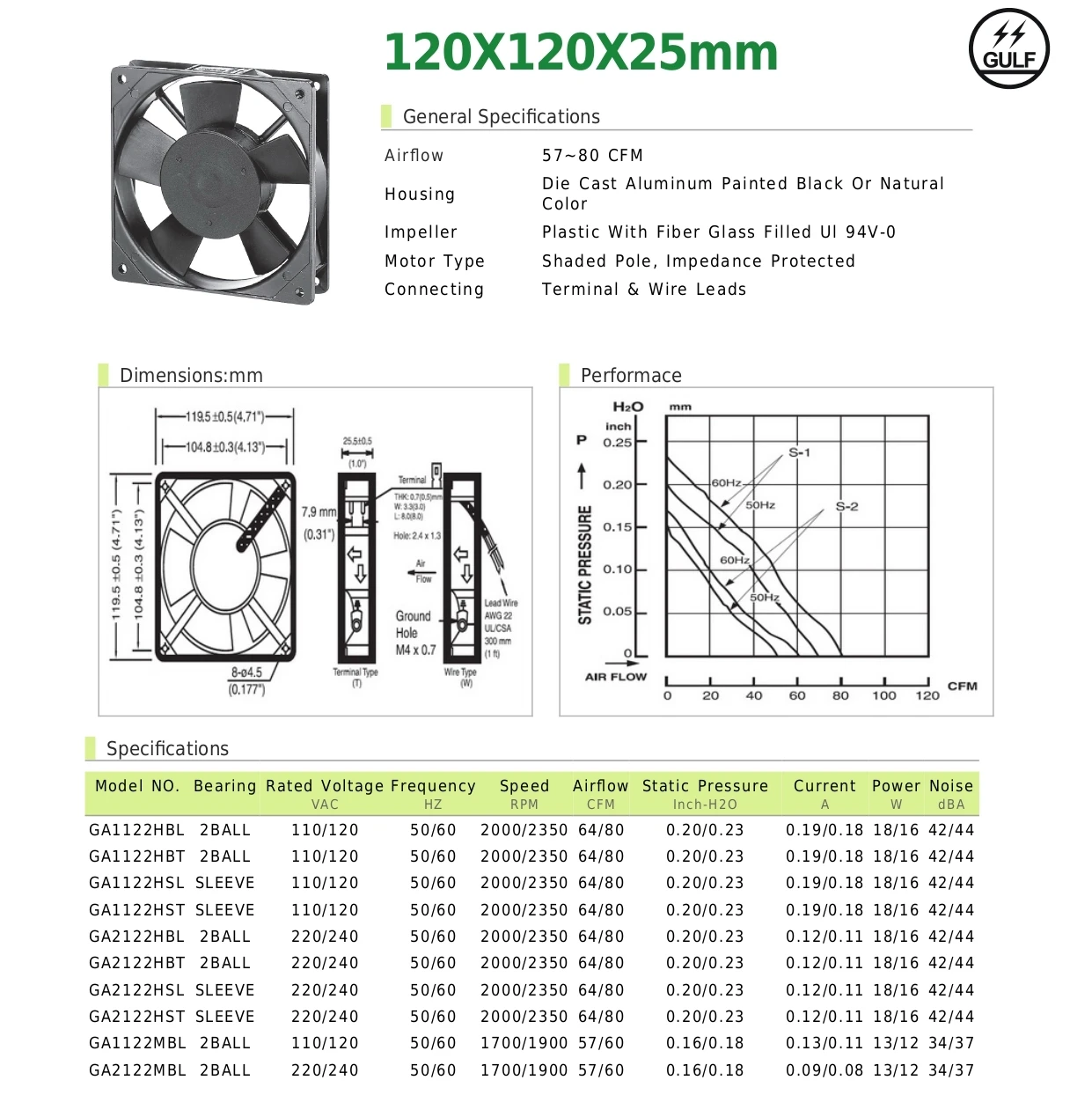 220V Ac Fan 12025 Fan with UL| Alibaba.com