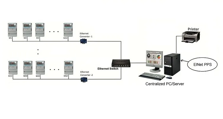 Wired Rs485 Prepaid Digital Energy Meter - 3 Phase - Buy Smart Energy ...
