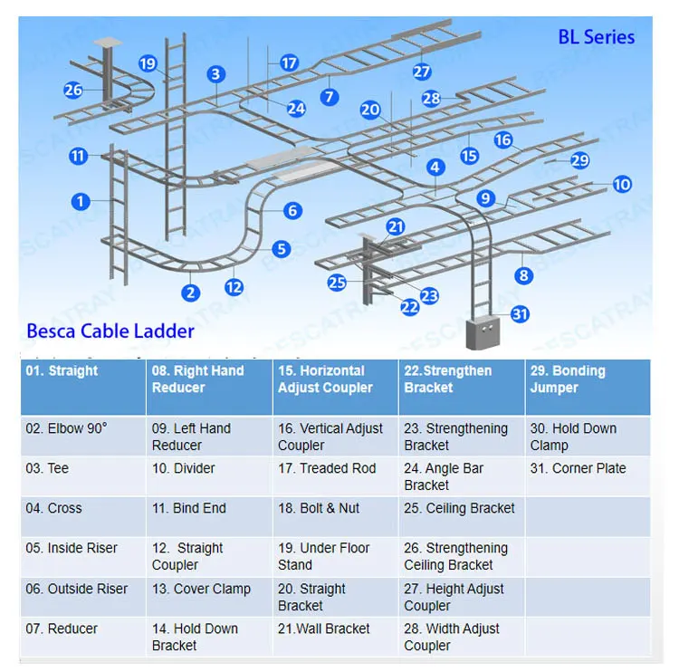 NEMA Standard 20B 20C Steel Straight Cable Ladder Supplier