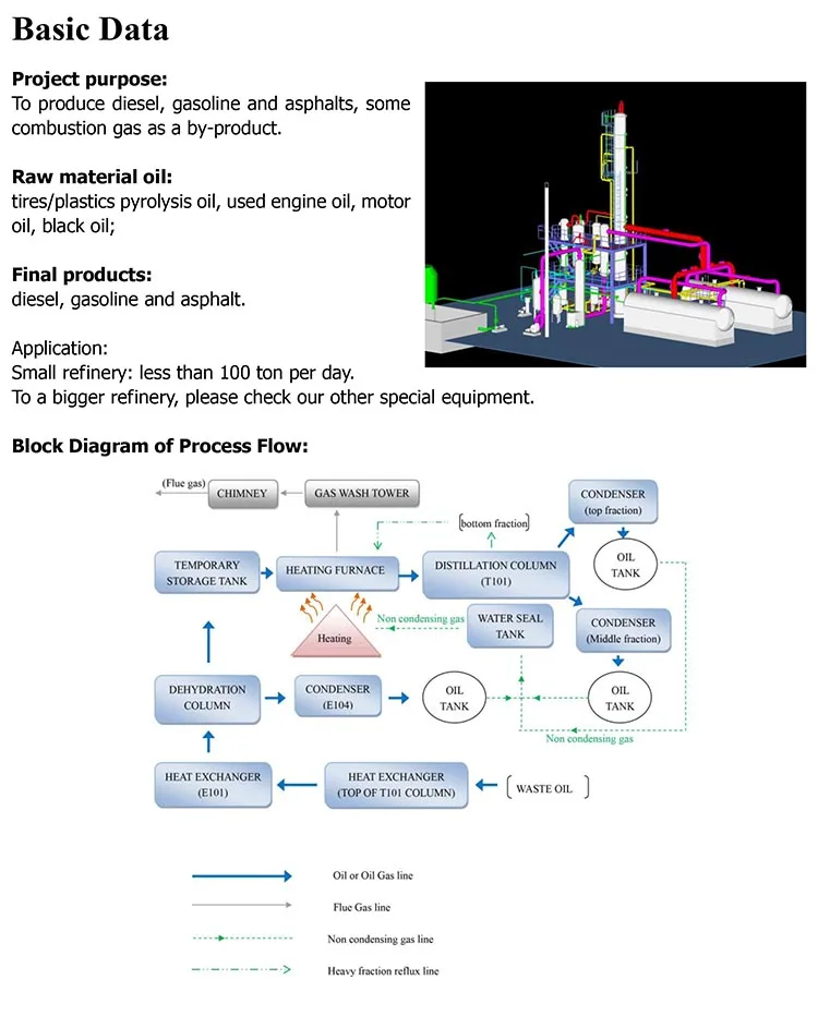 50 Ton Vacuum Distillation Column Crude Distillation Unit For Sale ...