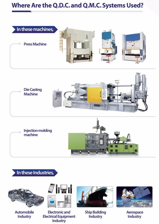 Korea Factory Quick Mold Change System Cg Clamp_factory Quick Mold ...