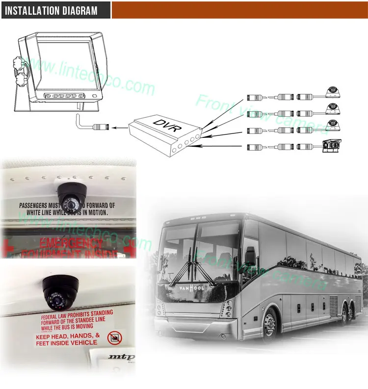 New 720p Ahd/sony Ccd Bus Front View Camera Waterproof - Buy Bus Front ...