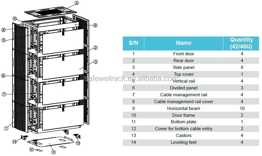 Safewell 19 Inch Rack Cabinet 42u - Data Center Server Rack