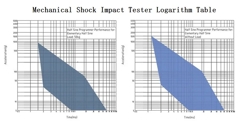 Mechanical Shock and Impact Testing Machine/Mechanical Shock Test ...