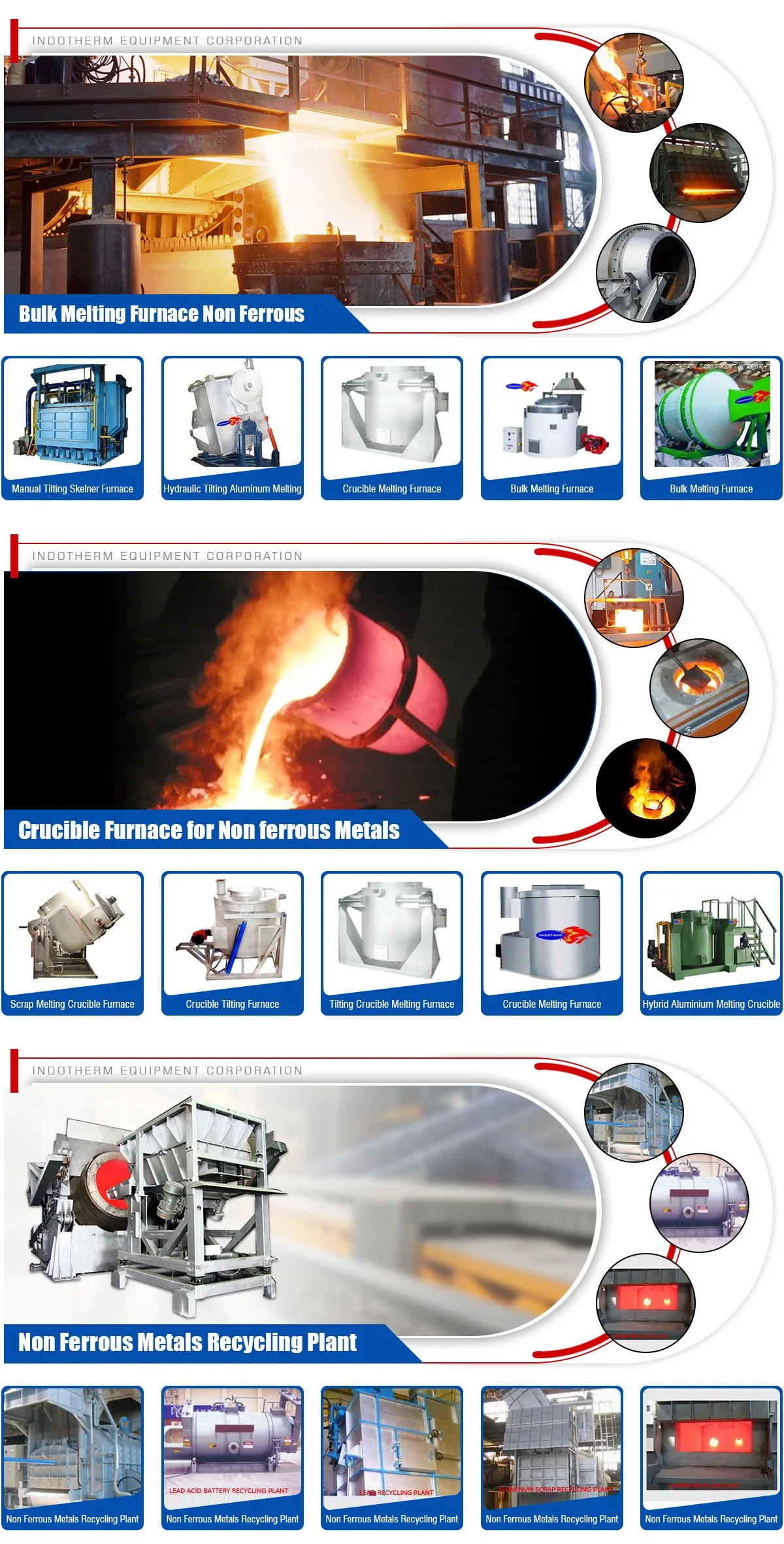 INDOTHERM EQUIPMENT CORPORATION - Oil Fired Furnaces, Gas Fired Furnaces