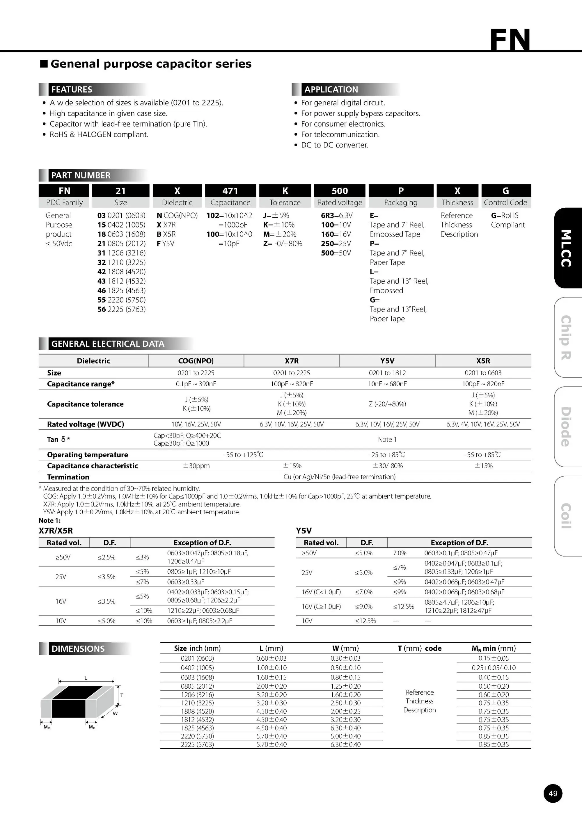 Fn Np0 X7r X5r Y5v 0201 2225 세라믹 커패시터 - Buy 0.1 1 2.2 2.7 3.9 4.7 5.6 4 ...