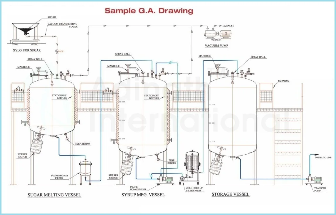 Liquid Syrup Manufacturing Plant - Buy Liquid Syrup Manufacturing Plant ...