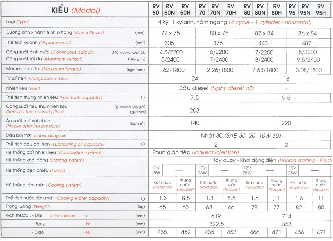 Vikyno Diesel Engine RV80 (8HP) - Versatile & Reliable Power