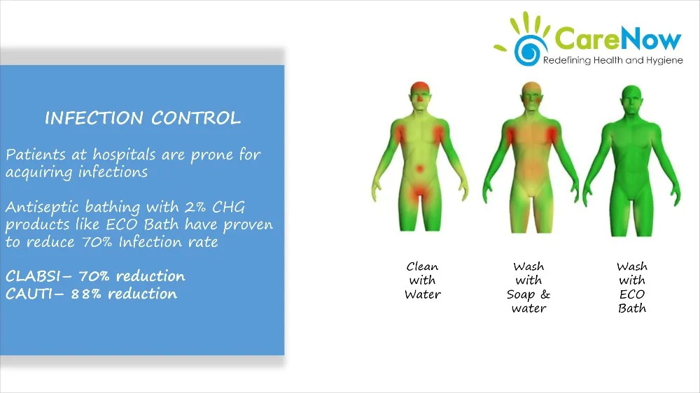 4% Chlorhexidine Antiseptic Solution - Buy 4% Chg Solution Pre And Post ...