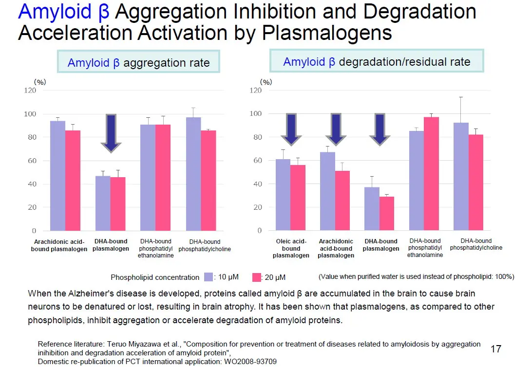 Japanese High Quality Sea Squirt Plasmalogen Oil for Health