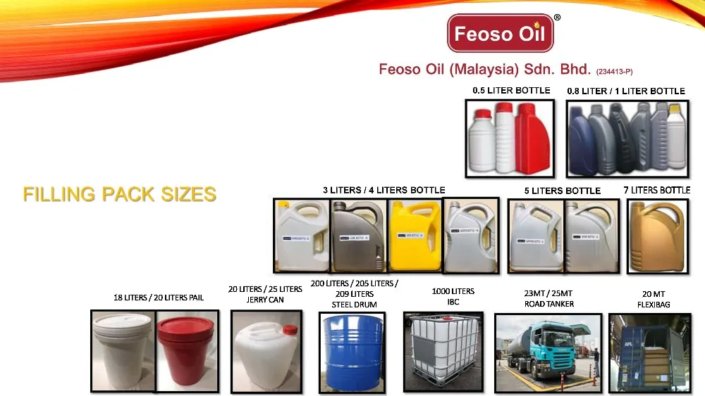 Oem Sae 20w-50 Api Sl/cf-4 Mineral - Buy Engine Oil,Mineral,20w-50 ...