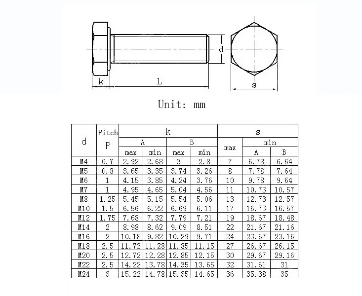 4.8,8.8 Grade Din 933 Hdg Stainless Steel Hex Bolt And Nut,Hexagon Bolt And Nut - Buy Hex Bolts ...