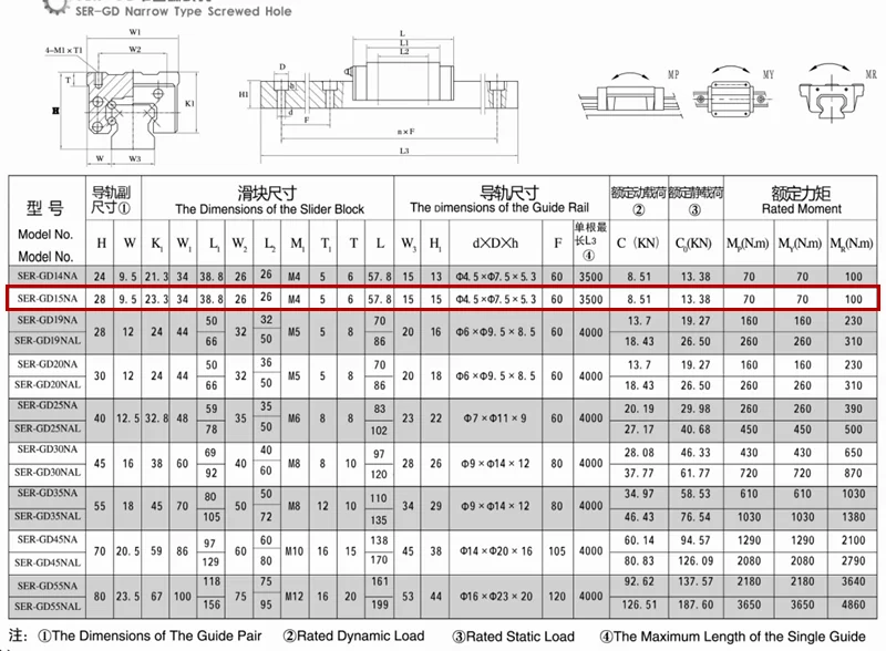China Manufacturer Focus On Lm Guide 15mm Can Match Other Brand ...