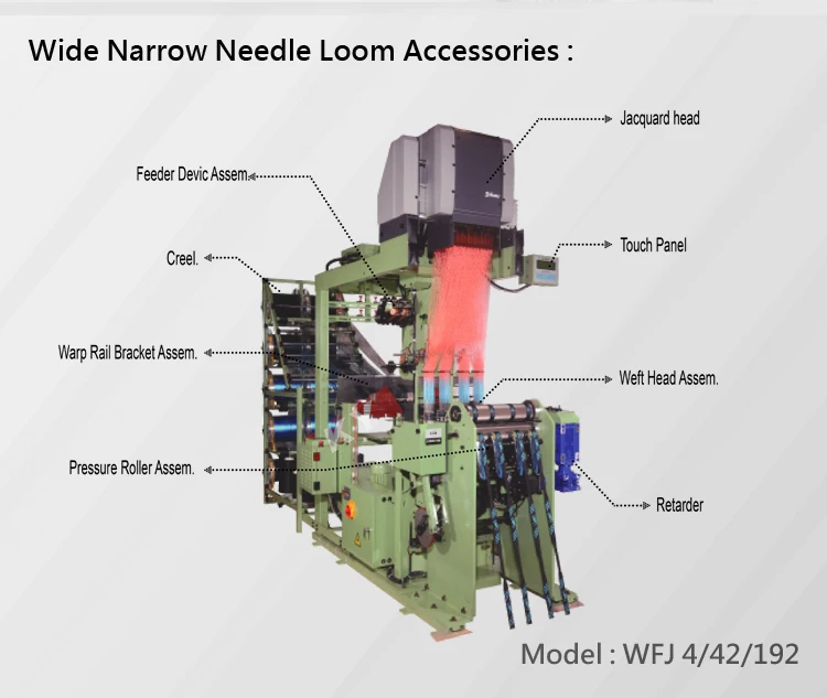 Kyang Yhe wide and narrow electronic jacquard needle loom machine ...