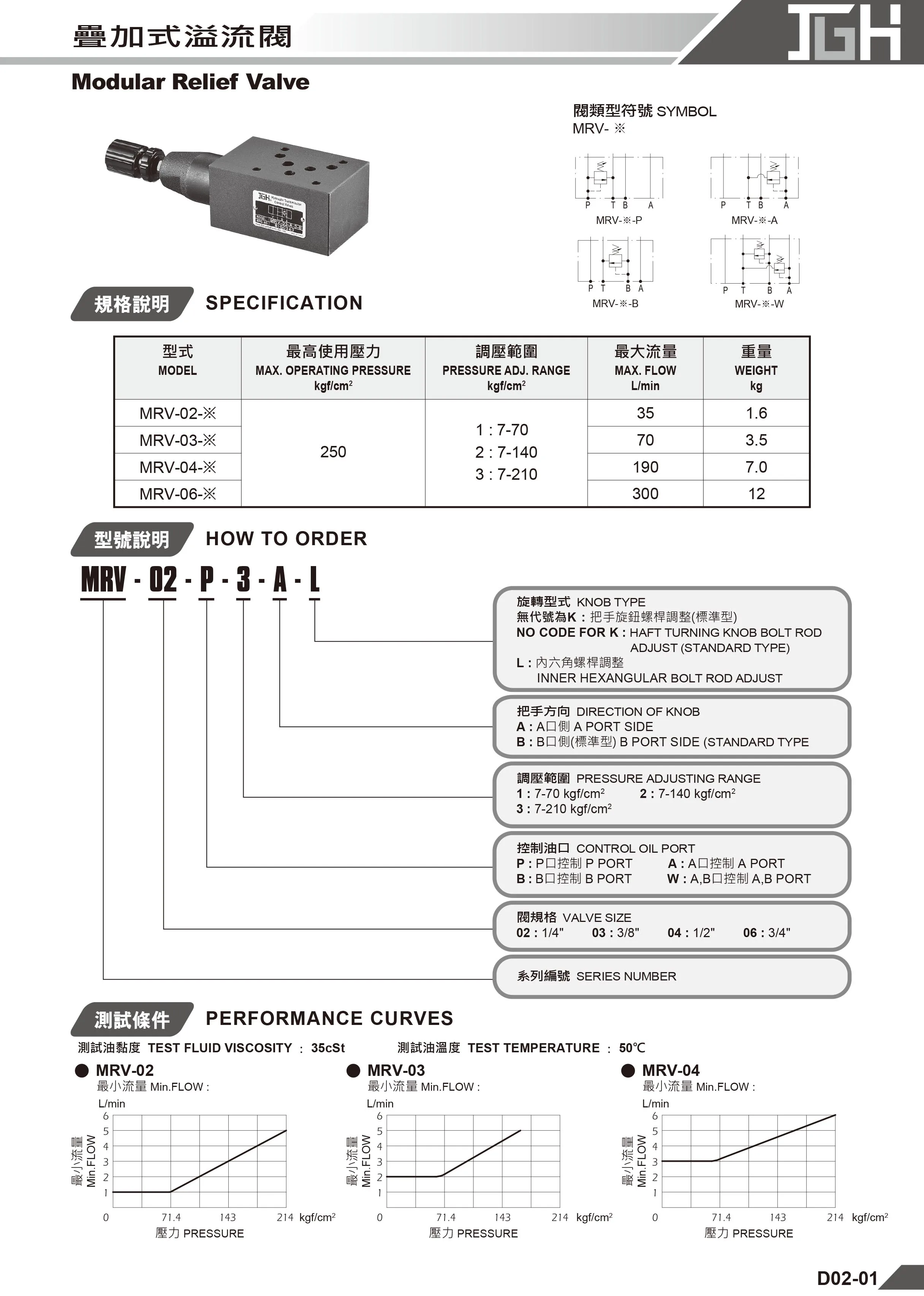 MRV-02 Hydraulic Modular Relief Valve Part - JGH Quality