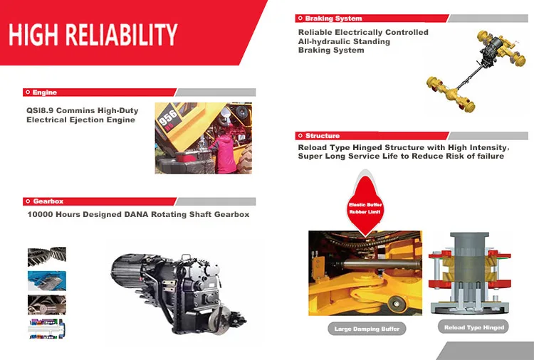 Sany Syl956h Front End Loader Wheel Loader China Factory Direct Sale ...