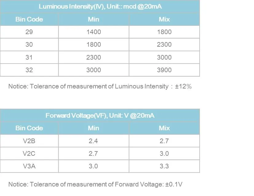 Top View Everlight Plcc 2 3v 2835 Pc Amber Smd Led Taiwan Chip ...