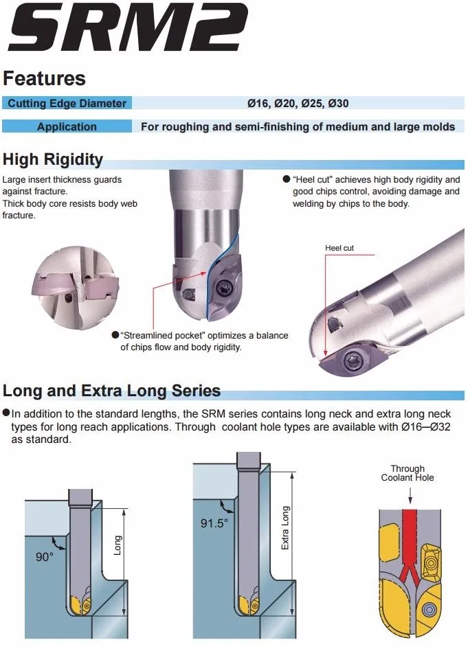 High Rigidity Mitsubishi Srm2 Indexable Insert Ball Nose End Mill For ...
