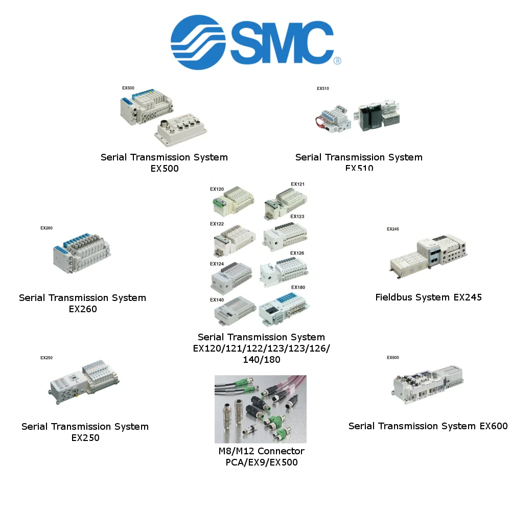 Selection Of Smc Valve: For Directional Control,Chemical Liquid,Fitting ...
