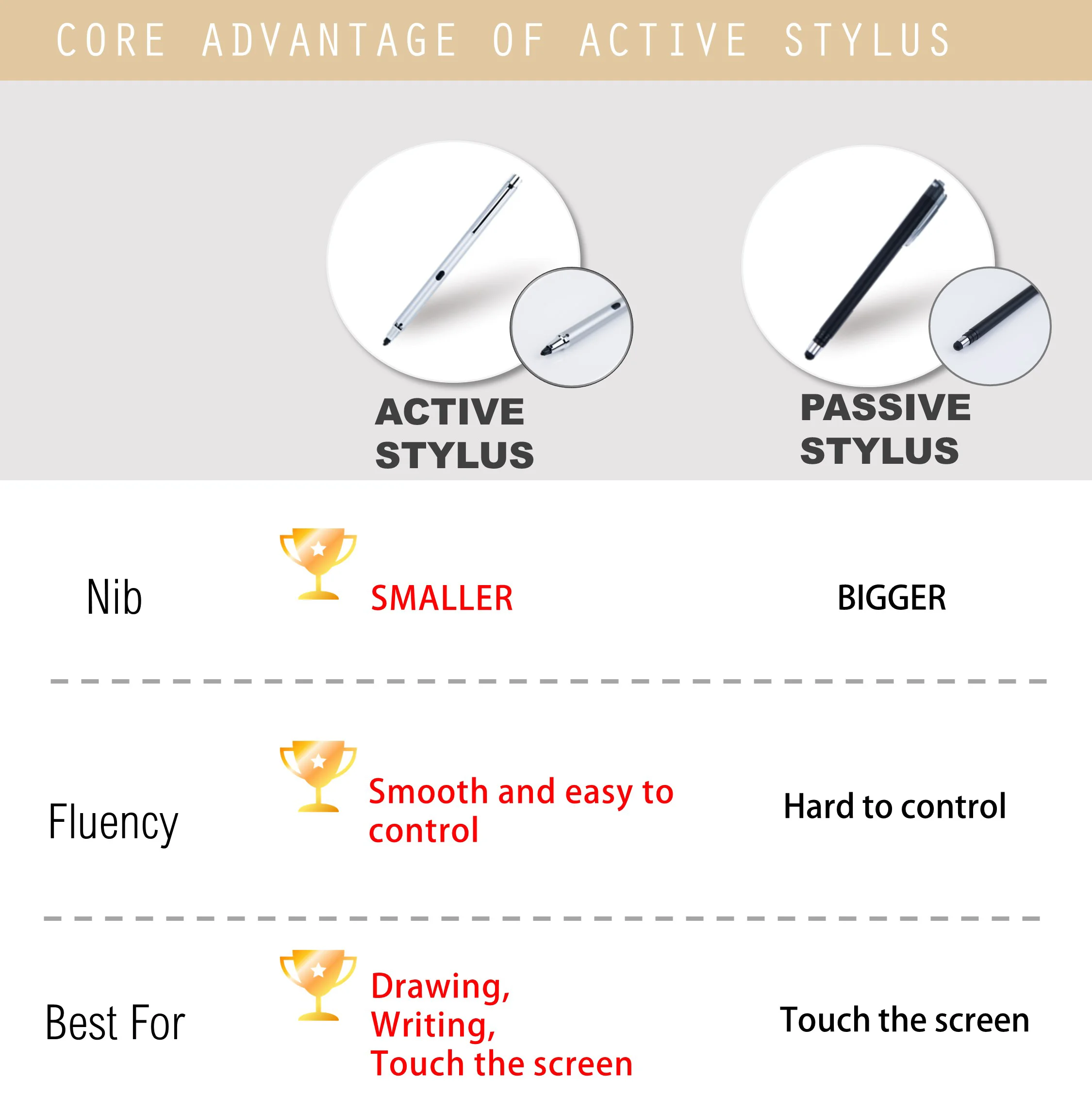 Best Selling Fine Tip Stylus Pen For Smart Board - Buy Attractive Pen ...