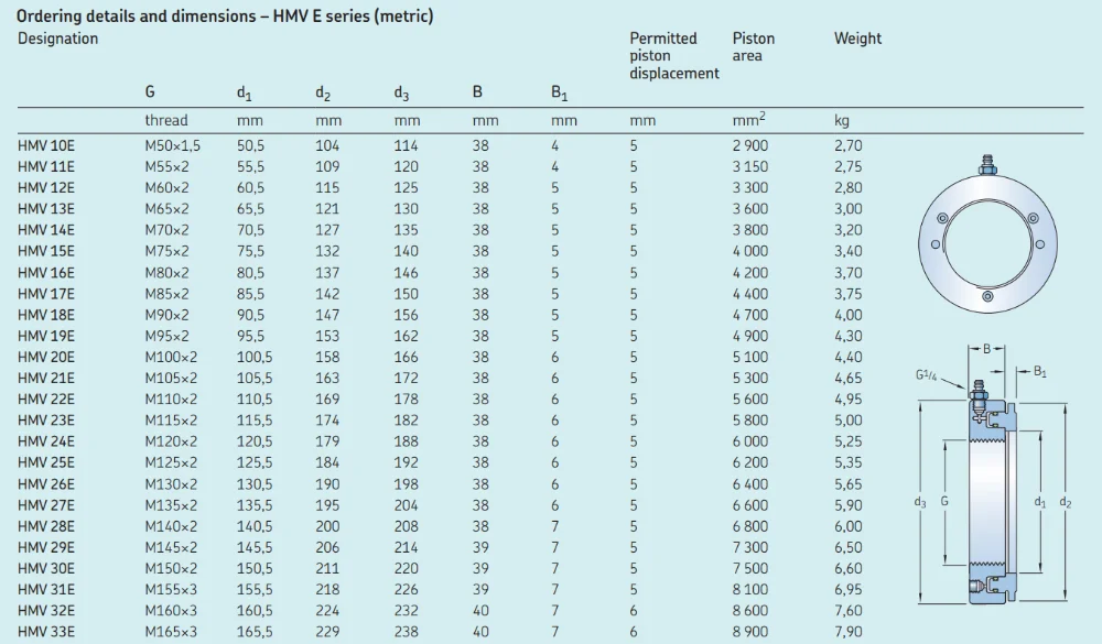 Đai ốc thủy lực hmv e - skf (hydraulic nut - metric thread) | Lê Ngô Phát kích thủy lực cờ lê ...