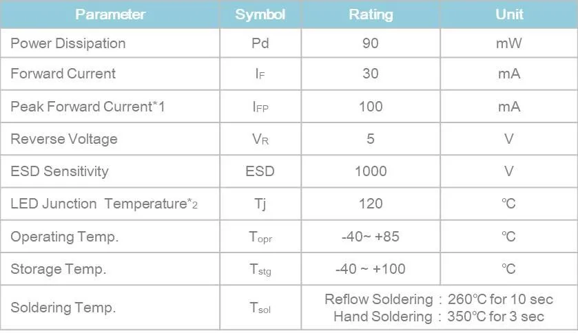 Top View Everlight Plcc 2 3v 2835 Pc Amber Smd Led Taiwan Chip ...