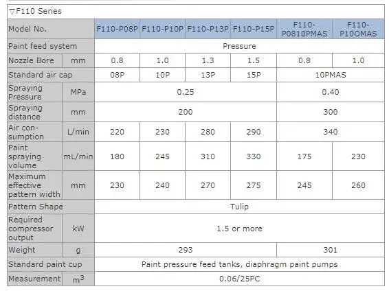 Professional Japan Meiji Air Compressor Mfg Air Gun F110-p For General ...