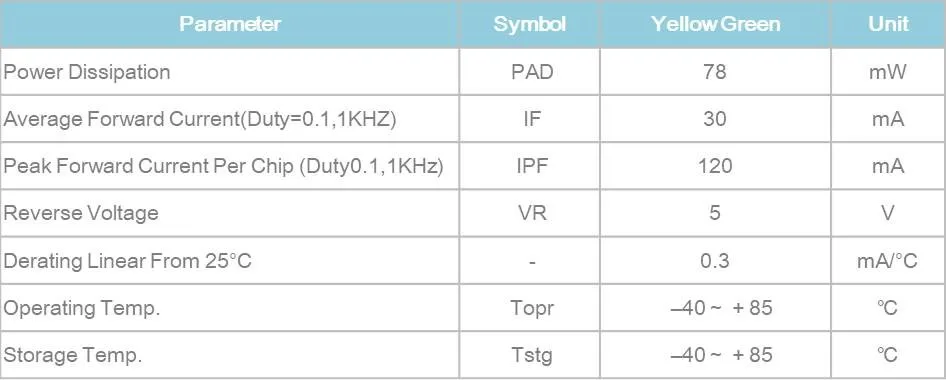 5mm Right Angle Holder Pcb Mount Through Hole Led Yellow Green Lamp ...