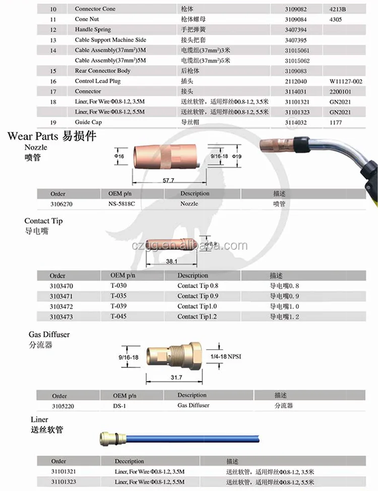 BW Q300 Straight Mig Torch Compatible for American Type| Alibaba.com