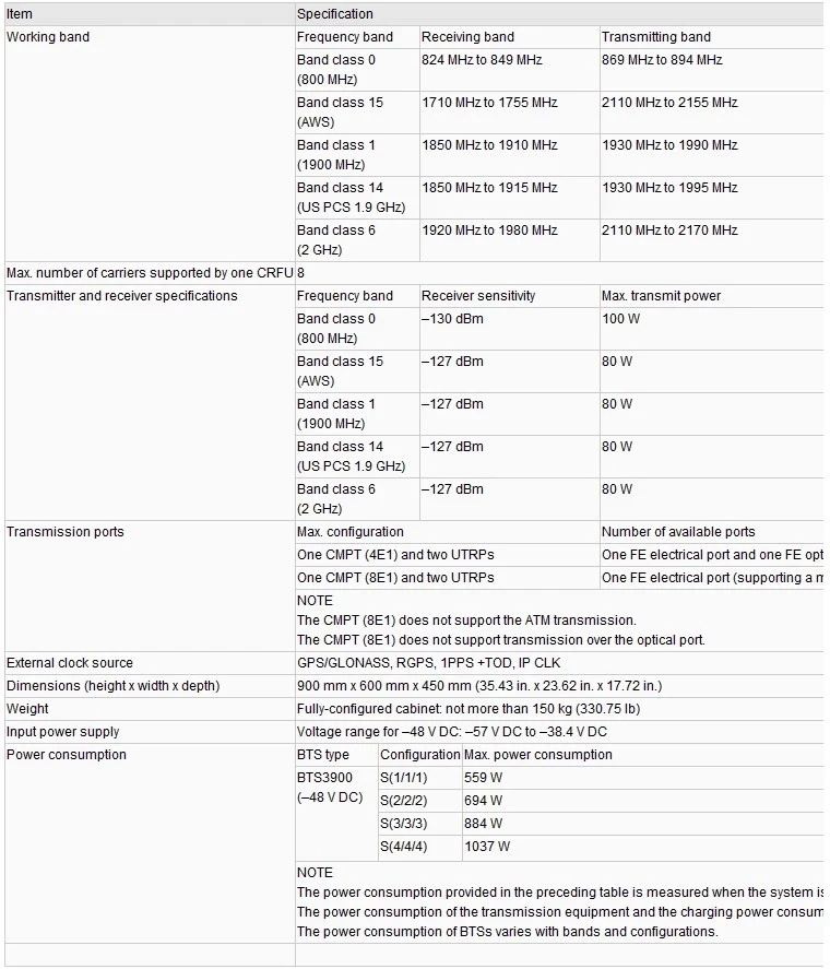Оригинальный HUAWEI RRU RRU3959 RRU 3959