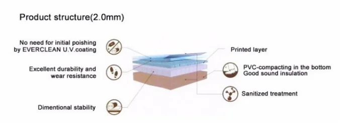 Hospital Vinyl Flooring - Durable, Easy-Care Solutions