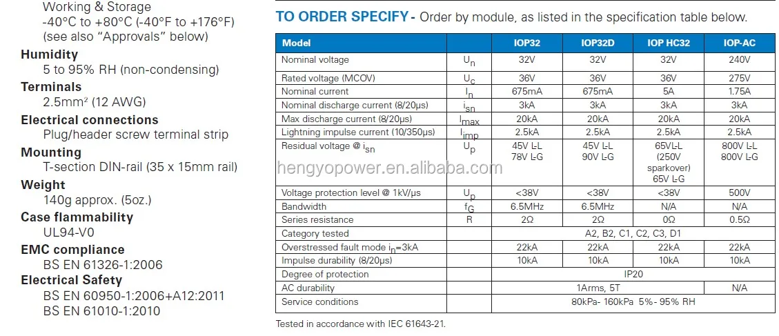 MTL Surge Protection Device IOP-HC32, View IOP32 IOP32D Surge Arrestors ...