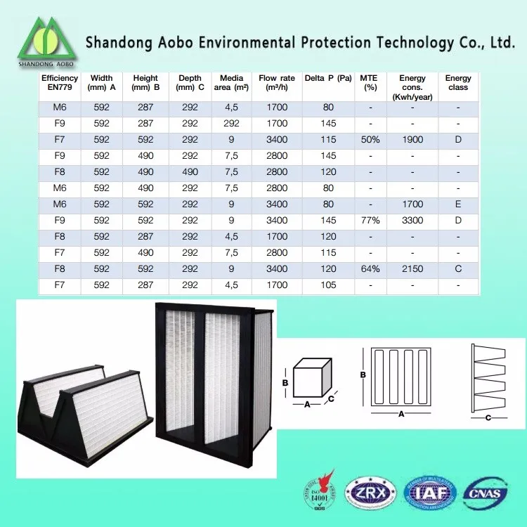 V-bank Hepa Filter For Rigid Box Filter Heating Ventilation And Ahu ...