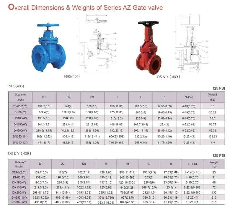 DN 40-DN900 PN16 Resilient Seated Gate Valves for Water & Gas