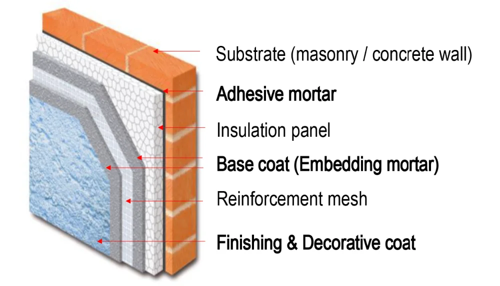 Adhesive for XPS - Polymer-Reinforced Insulation Bonding