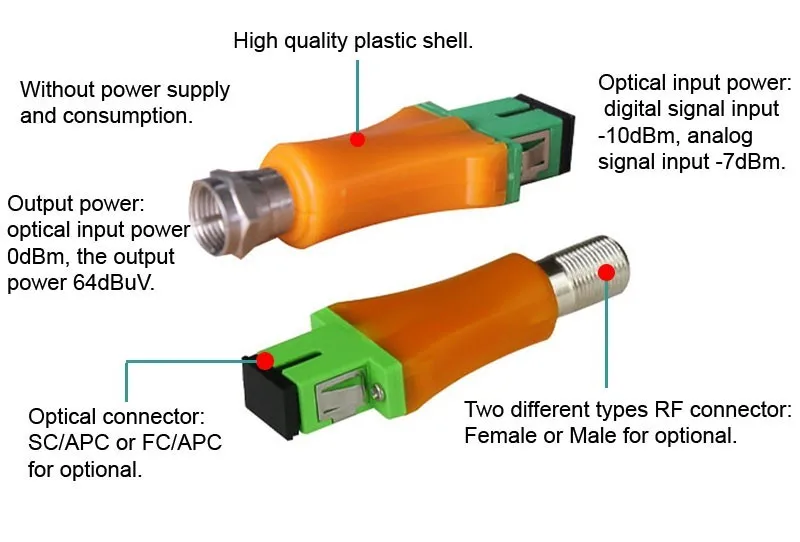 Mini FTTH CATV Optical Node - Efficient RF to Fiber Optic Converter