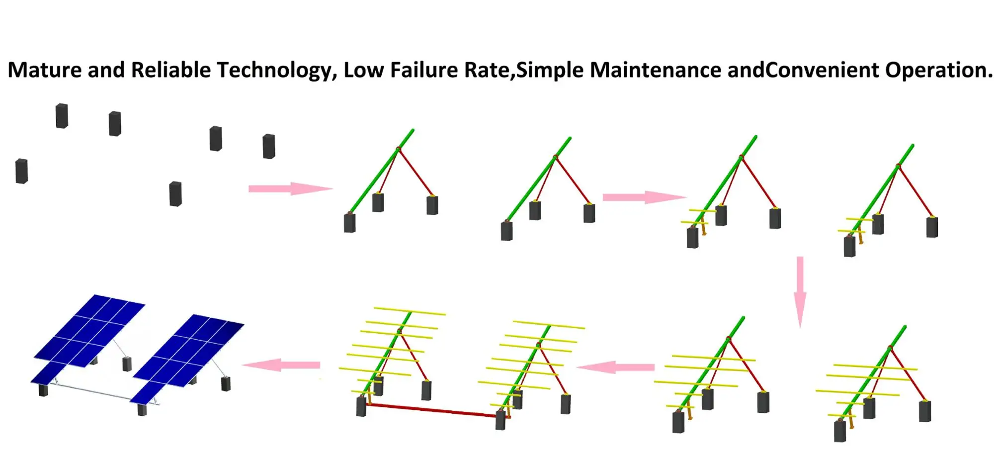 10kw Single Axis Solar Panel Rotator - Buy Single Axis Solar Panel ...