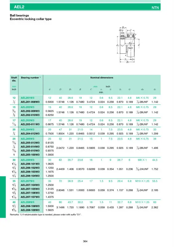 Ntn Bearing Insert Ael206-103d1w3 Eccentric Locking Collar Type Bearing ...