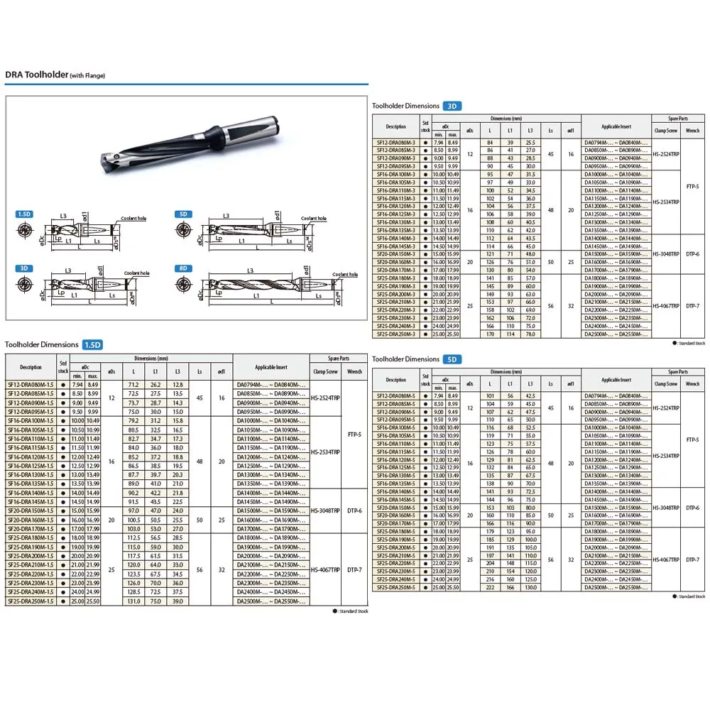 Kyocera Dra Magic Drill Indexable Drill,High Quality Japanese Cutting ...