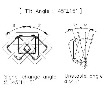 Rbs100611t Rotation Sensor Detection At 45 Degree In Vertical Position ...