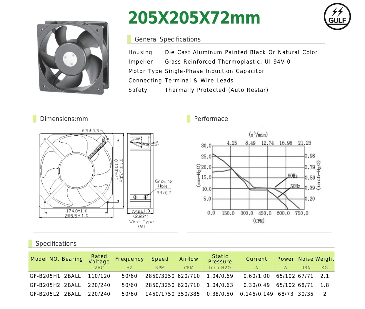 Taiwan 205x205x72mm 110V AC Axial Cooling Fan - GULF Brand