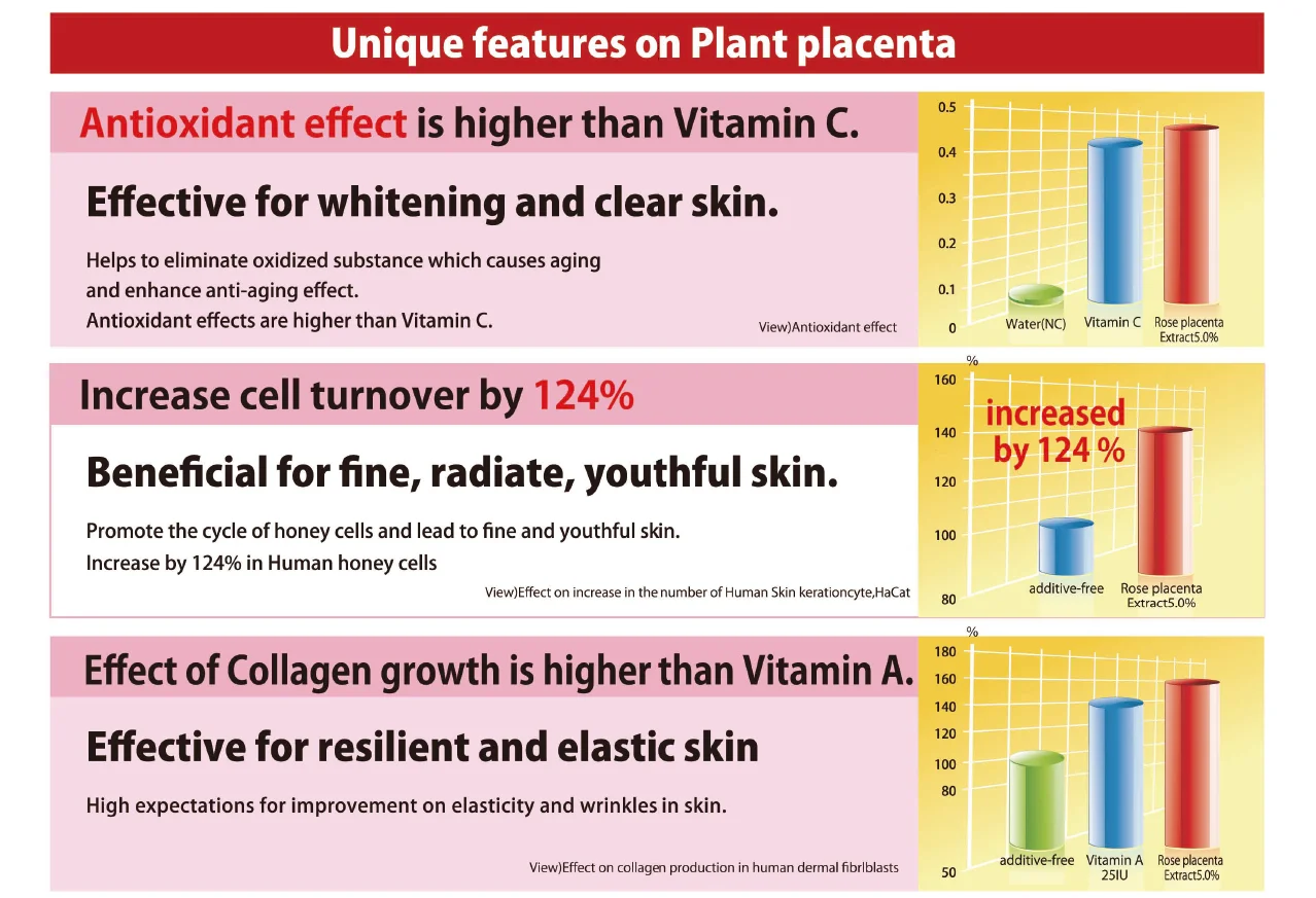 Japanese High Quality Rose Placenta Extract Raw Material Powder Made In ...