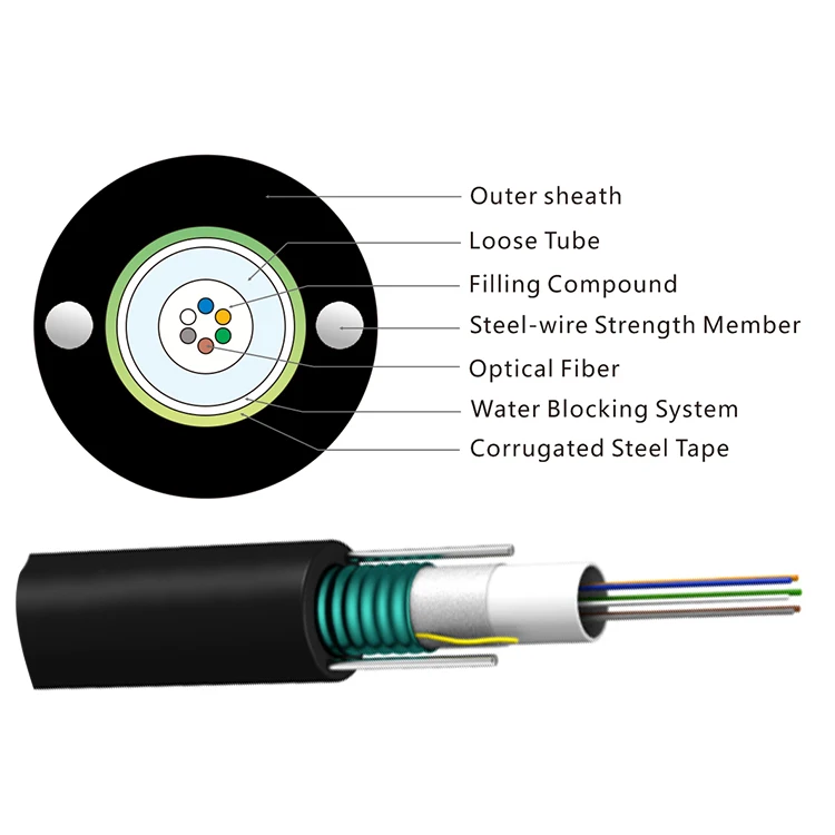 Outdoor GYFXTY FRP Strength Central Tube 24 Core Optic Fiber Cable