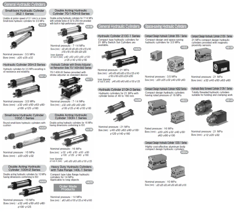 Hydraulic Cylinder By Taiyo Parker. Made In Japan - Buy Hydraulic ...