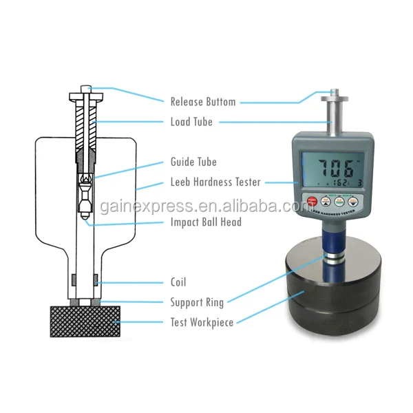 Palm Digitale Rebound Leeb Hardheidsmeter Gauge Meter Voor Metaal Staal ...