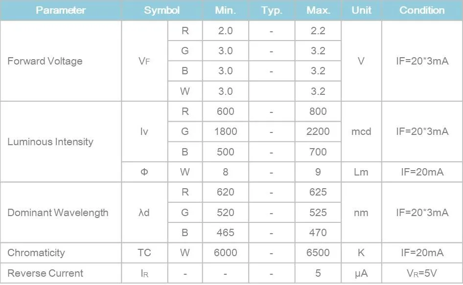 0.2w 5050 4in1 Rgbw Rgb White Smd Led Chip Datasheet - Buy Multi Color ...