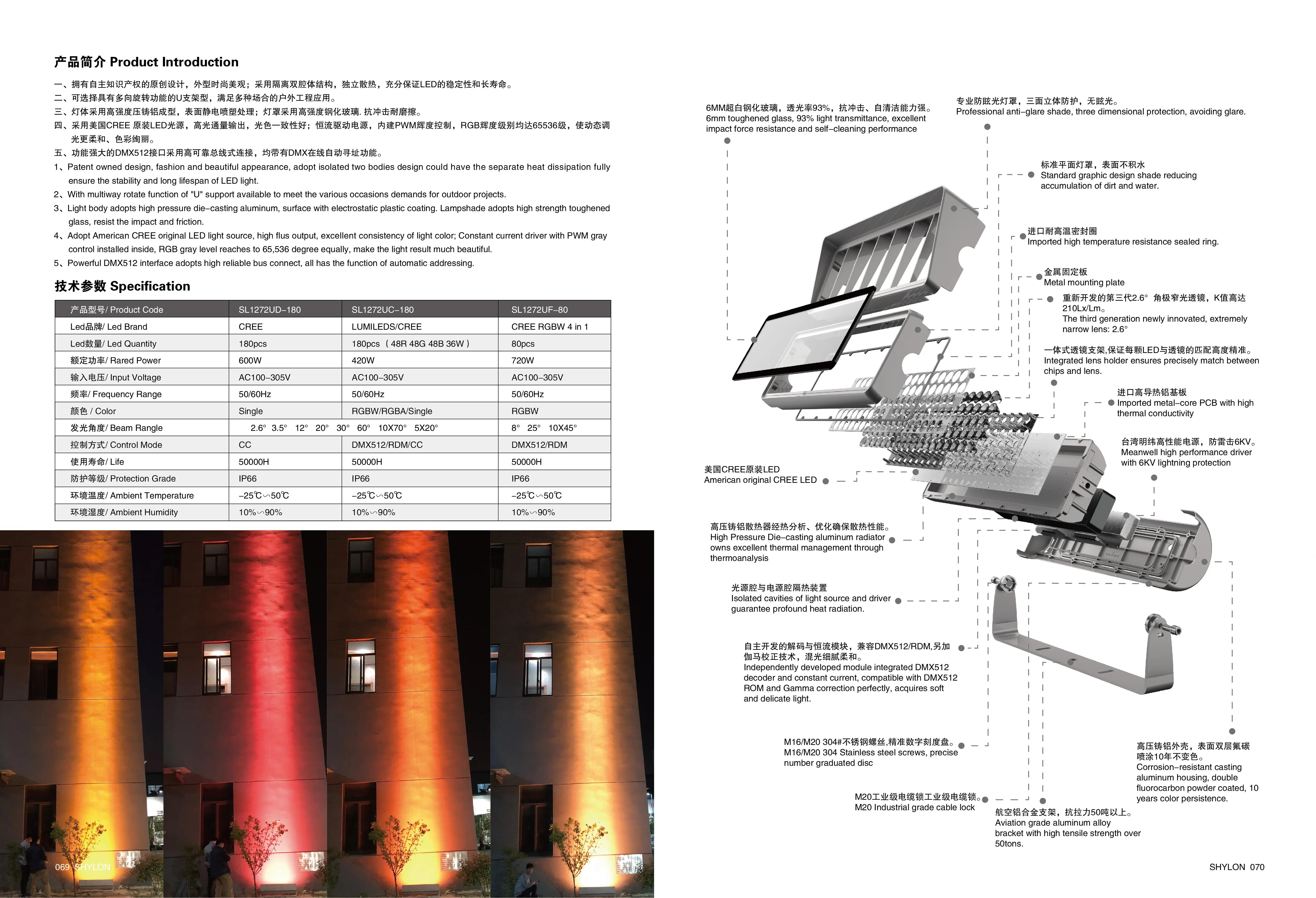 Shylon 2018 LED Flood Lights - Bright, Efficient, and Versatile