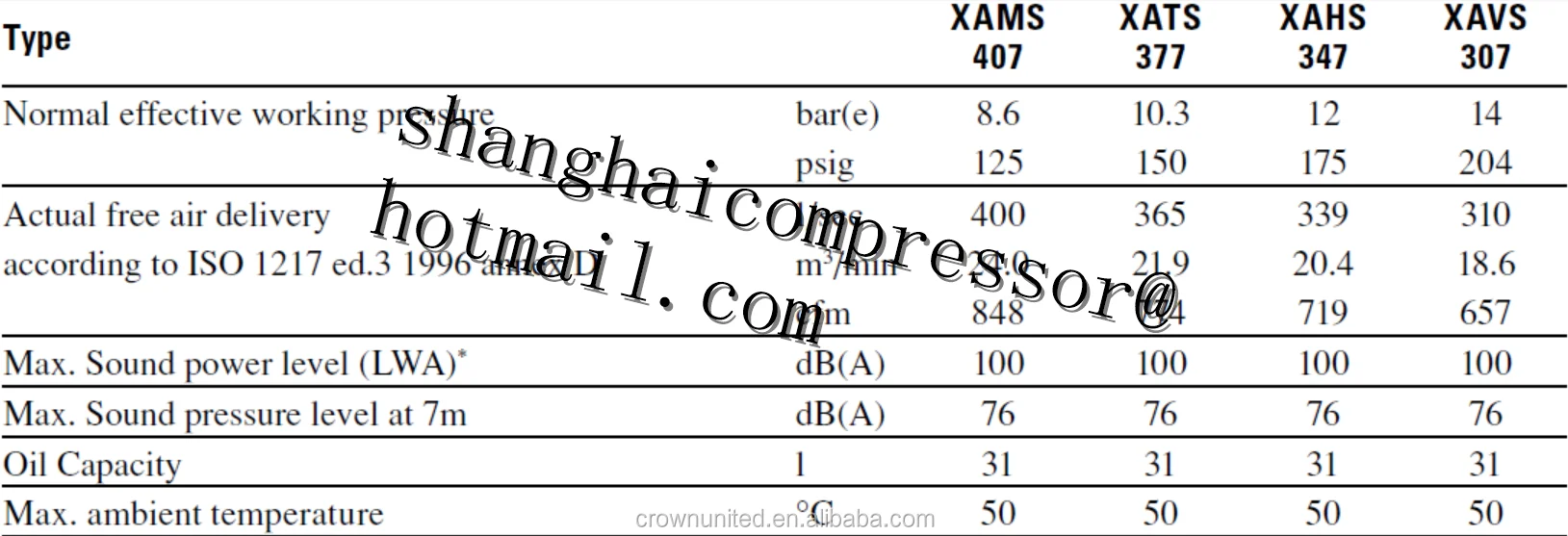 Atlas Copco Xats800 Dd Xats377 Dd Xats 800 Dd Xats 377 Dd Portable Air ...