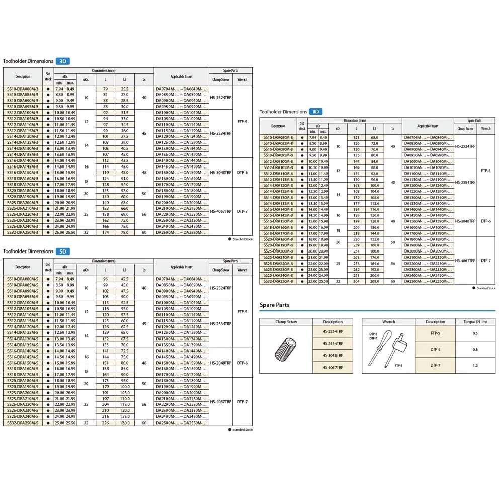 Kyocera Dra Magic Drill Indexable Drill,High Quality Japanese Cutting ...